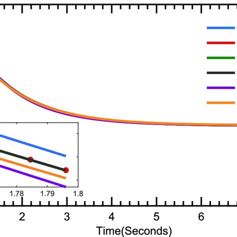 Time Domain Comparison Of Example 1 Download Scientific Diagram