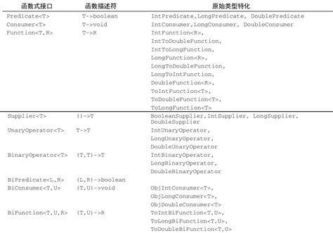 Lambda表达式是什么 大数据 亿速云
