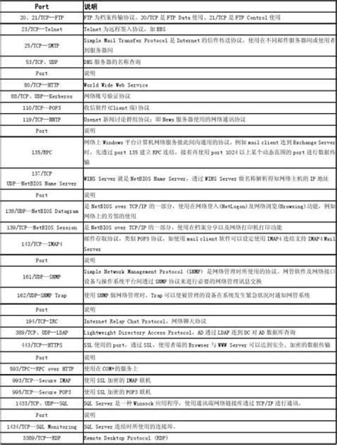 Tcp的端口号（八篇） 范文118