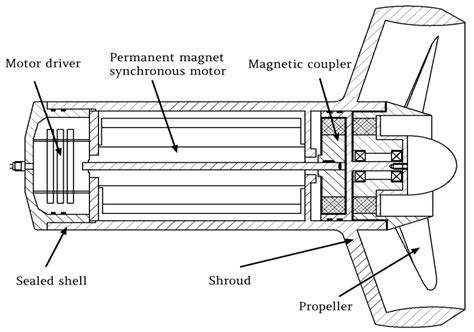 Electronics Free Full Text Fault Diagnosis Method For An Underwater Thruster Based On Load