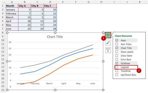 How To Add A Legend In Excel Chart Manually And With Tools Excel Insider