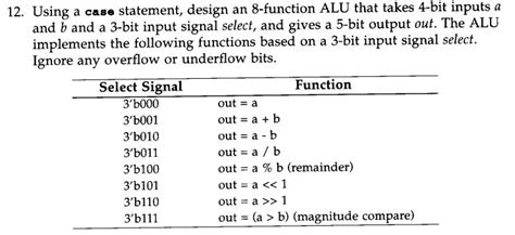 solved 12 using a case statement design an 8 function alu