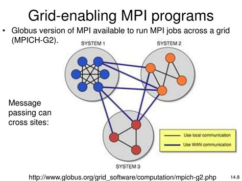 Ppt “grid Enabling” Applications Powerpoint Presentation Free