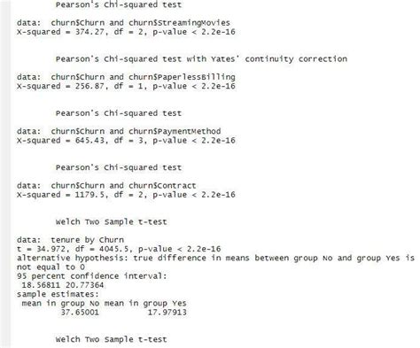 Data Analysis Using Rstudio Freelancer