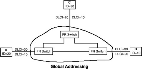 What Is Virtual Circuit Identifier Circuit Diagram