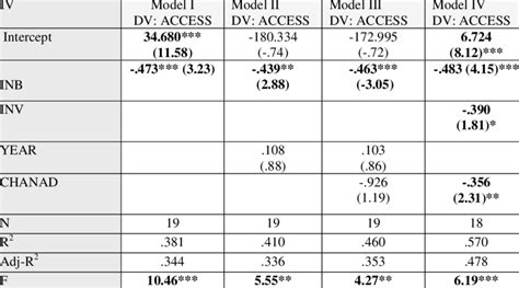 Determinants Of Perceived Accessibility In Japan Within The Last Years