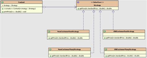 设计模式（二十一）行为型模式 策略模式 Strategy某个市场人员接到单后的报价策略如下类图 Csdn博客