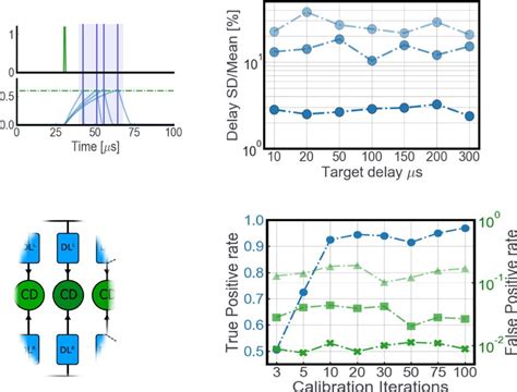 Neuromorphic Object Localization Using Resistive Memories And Ultrasonic Transducers