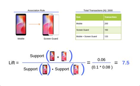 Practical Introduction To Market Basket Analysis Asociation Rules R Bloggers