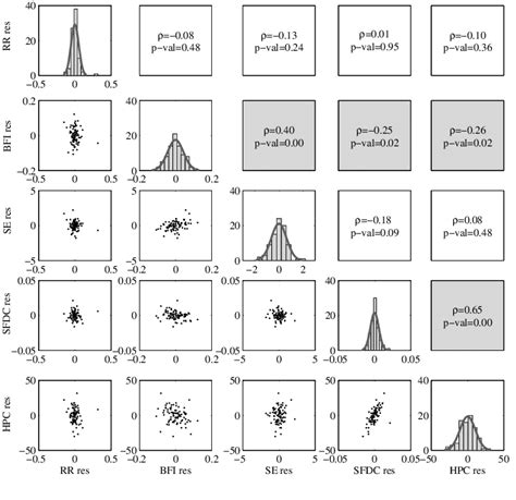 Distribution Of Individual Signature Residuals Res Are Approximated