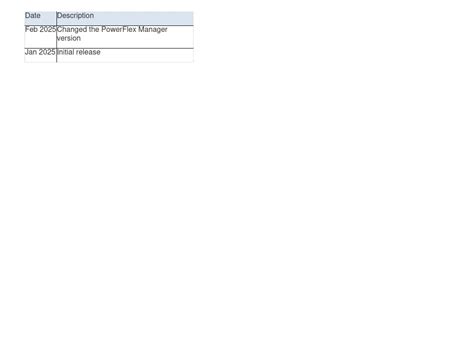 Revision History Sql Server 2022 On Dell Powerflex Using Microsoft