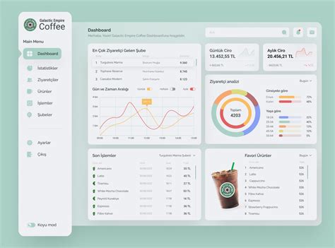 coffee shop and management system dashboard design by diyora chichek on dribbble