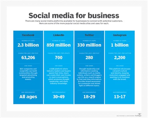 What Is Linkedin And How Does It Work