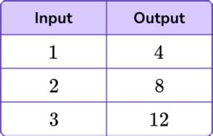 Sequences Steps Examples Questions
