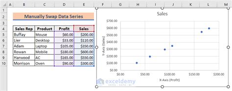 How To Swap Axis In Excel 3 Practical Examples Exceldemy