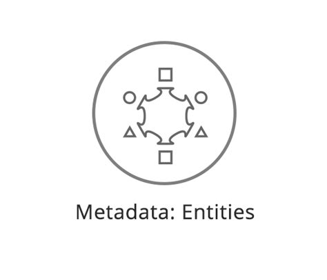 Metadata Identifying Entities Elgrito Metadata Identifying Entities Elgrito