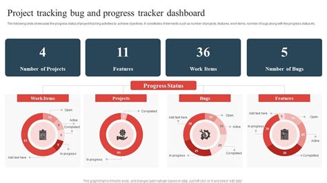 Project Tracking Bug And Progress Tracker Dashboard Elements Pdf