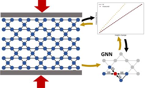 Geometric Deep Learning For The Analysis And Design Of Novel Lattice