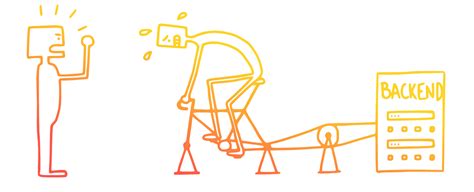 How To Analyze Tcp Dump For Slow Backendsdemo With Wireshark By Praveen Fernando Medium