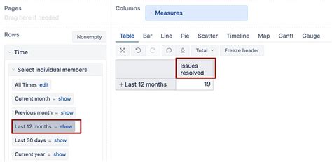Show In Report Only Issues Created After Specific Date Questions And Answers Eazybi Community