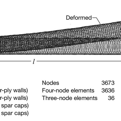 Helios Tubular Spar Finite Element Model Subjected To A Vertical Tip Download Scientific
