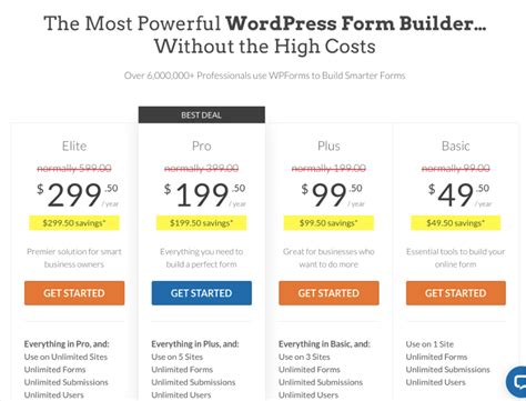 WPForms Review Is It The Best Form Builder In 2025 WordPress