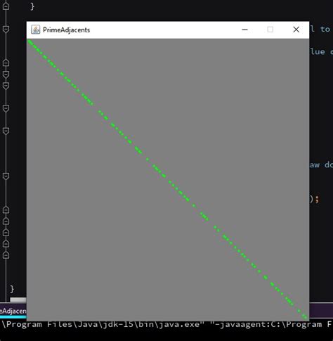 Math Why Arent My Graph Points Being Displayed Java Graphing