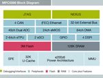 GM Highlights Bit Freescale Microprocessor In Buick Regal Direct