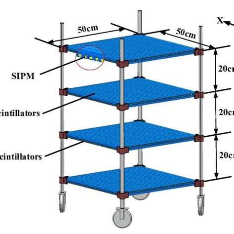 Schematic Diagram Of The Structure Of The Detector Download