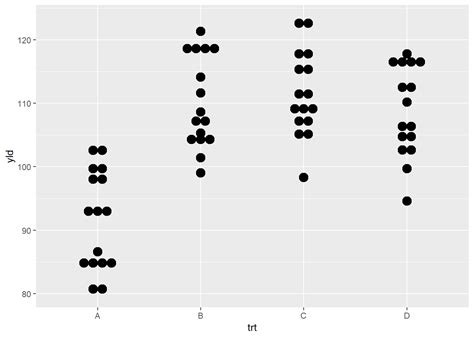 Ggplot2