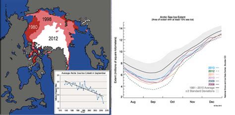 Arctic Sea Ice Predictions Geophysical Fluid Dynamics Laboratory
