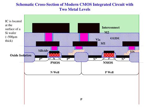 Ppt Silicon Vlsi Technology Fundamentals Practice And Modeling By J D Plummer M D Deal
