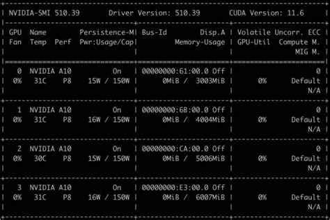 Use Cgpu By Running The Docker Command Line Elastic Gpu Service