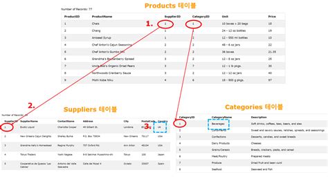 Sql 비개발자를 위한 3분 쿼리중급편 서로 관계있는 여러 테이블의 정보를 한번에 조회하기 Join By Hkj