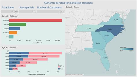 GitHub Nitesht Marketing Campaign Data Visualization