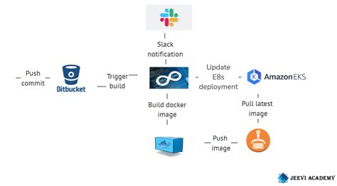 Mastering Bitbucket A Comprehensive Guide To Version Control And