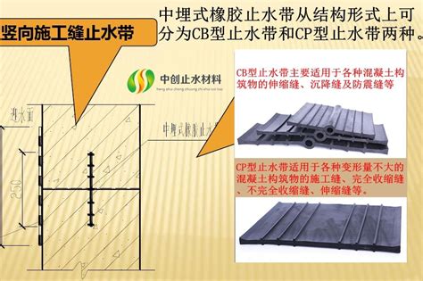 中埋式橡胶止水带墙体竖向施工缝安装方法