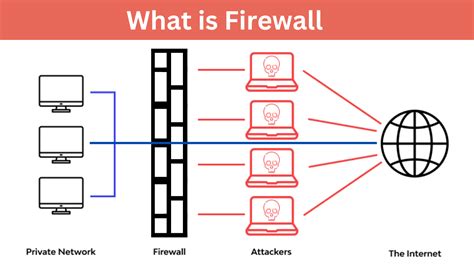 How Does A Firewall Work A Beginner S Guide To Network Security Dedicated DevOps