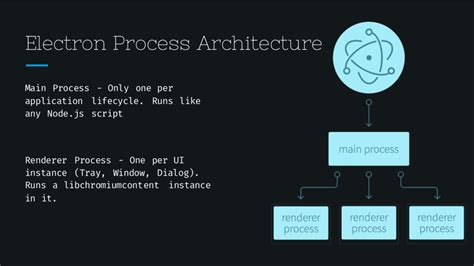 Electron Desktop Gui With Nodejs Speaker Deck Electron Desktop Gui With Nodejs Speaker Deck
