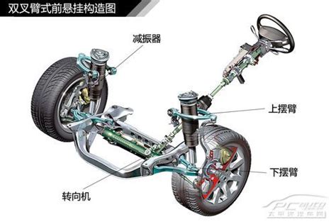 图解汽车（10） 汽车悬挂系统结构解析【图】技术学堂太平洋汽车网