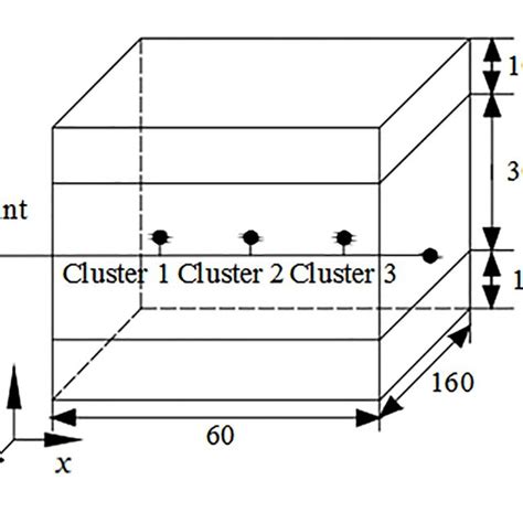 Three Dimensional Fracture Structure Model Download Scientific Diagram