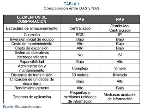 La Tecnología Para Almacenar Buscar Seleccionar Y Ordenar Información