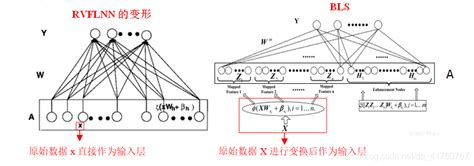 七、宽度学习系统broad learning system csdn博客