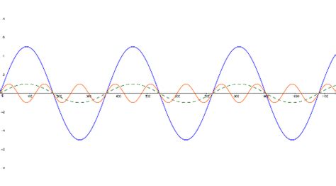 Exploration 2 3 Geogebra