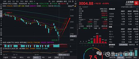 李蓓看空后，微盘暴涨5，发生了什么？ 来源 金石杂谈 2月23日，也就是周五，李蓓发文《逃离火场后，勿重新返回》，文章观点清晰，那就是小