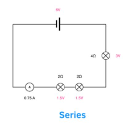 StemUp OCR A A Level Physics 4 3 Electrical Circuits Flashcards Quizlet