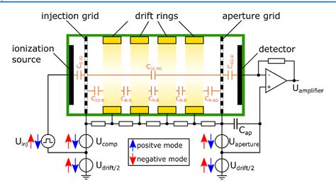Figure 1 From High Resolution Drift Tube Ion Mobility Spectrometer With