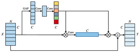 Machines Free Full Text Chatter Detection In Thin Wall Milling Based On Multi Sensor Fusion