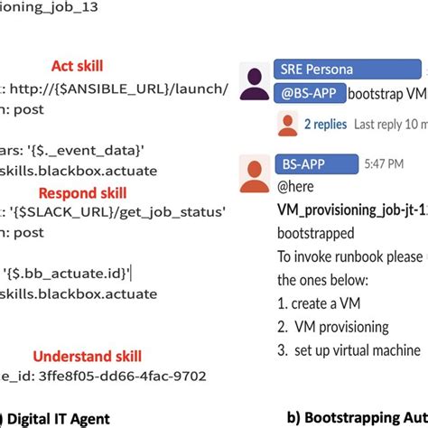 Bootstrapping Automation Download Scientific Diagram