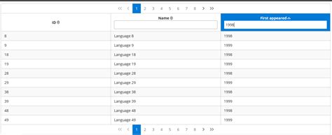 Datatable Lazy Sorting Regression · Issue 6489 · Primefacesprimefaces · Github